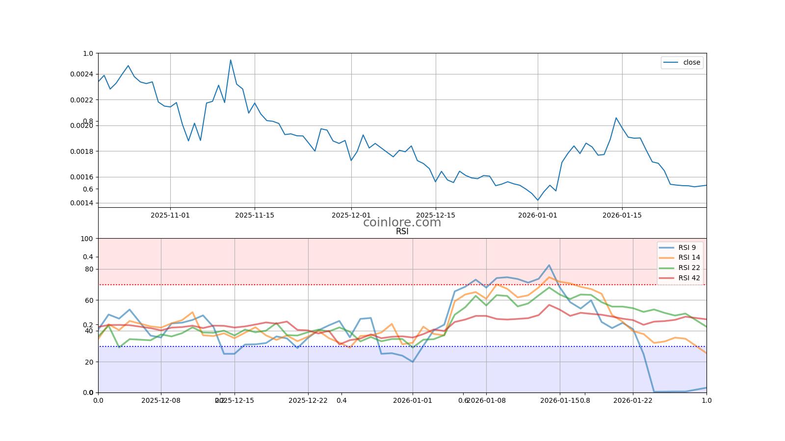 Klever RSI indicator