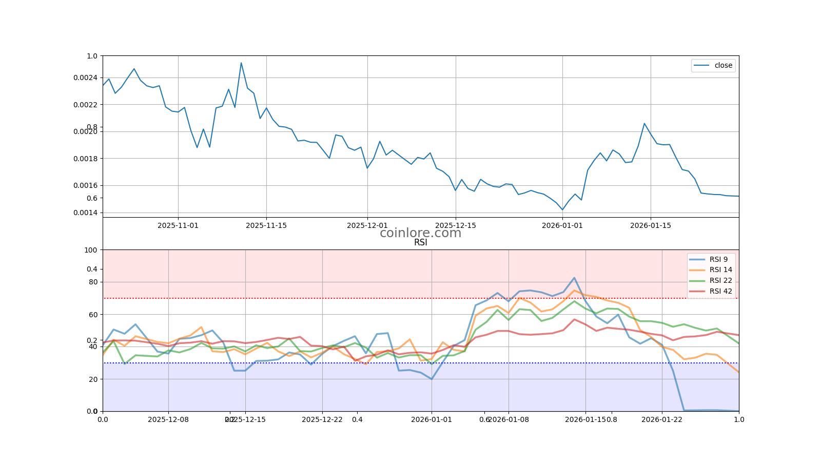 Klever RSI indicator