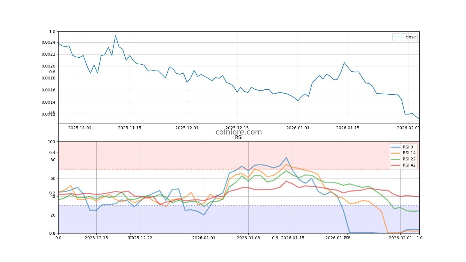 Klever RSI indicator