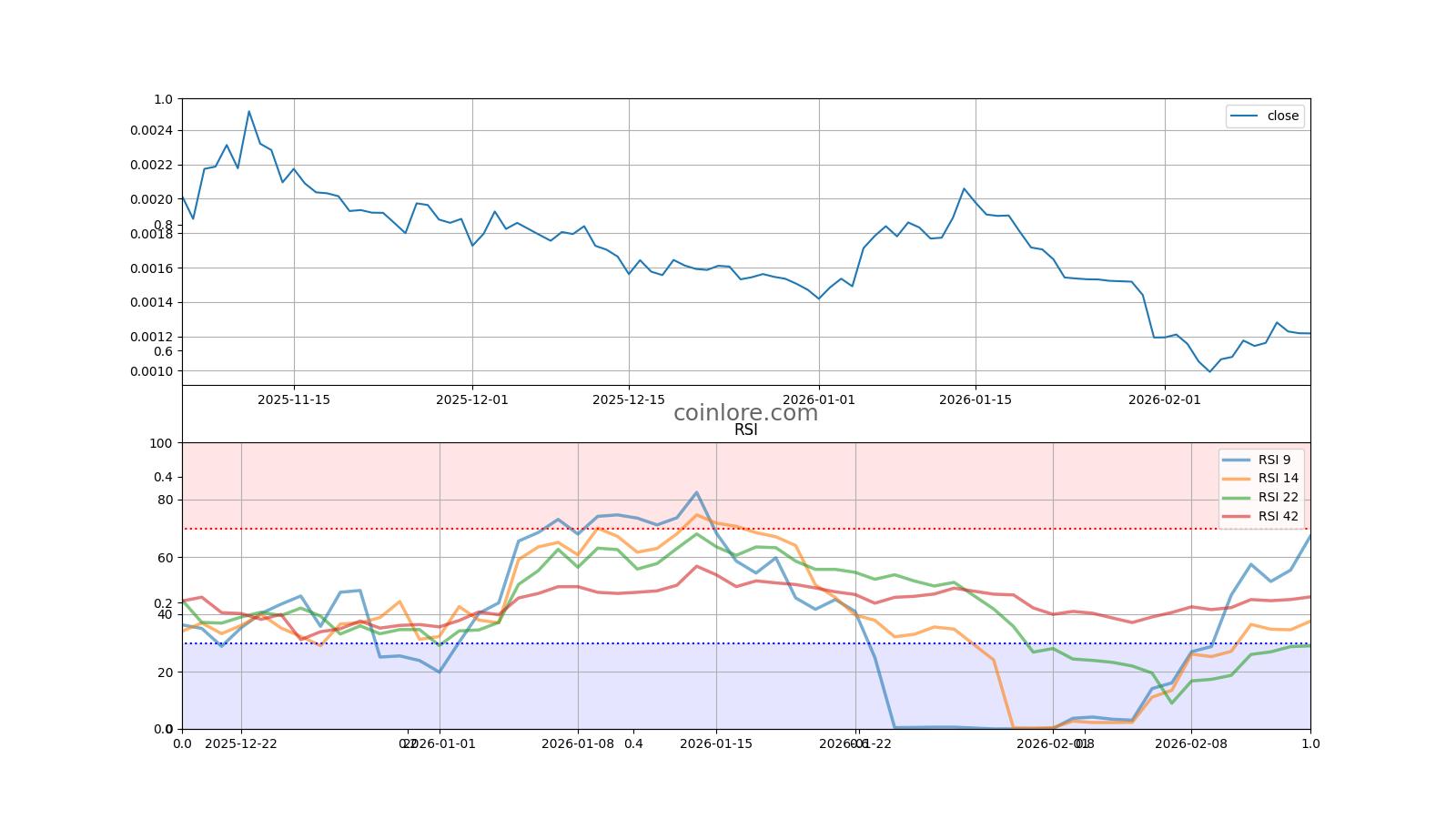 Klever RSI indicator