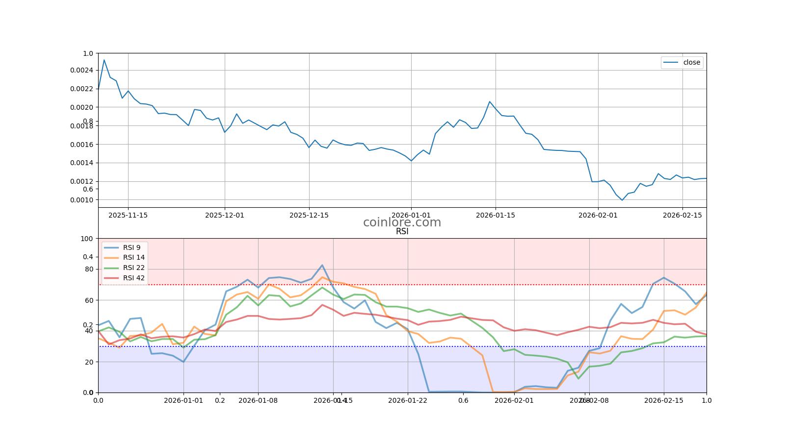 Klever RSI indicator