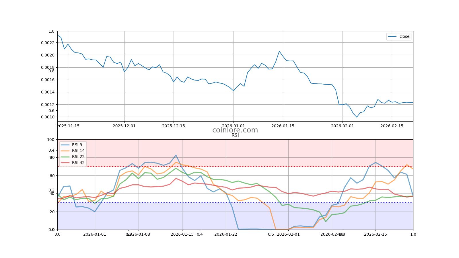 Klever RSI indicator