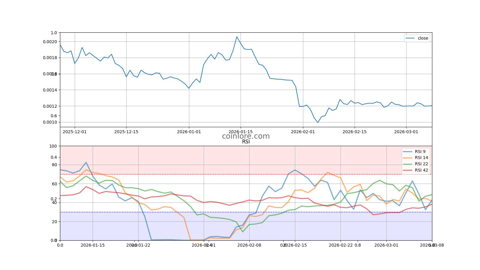 Klever RSI indicator
