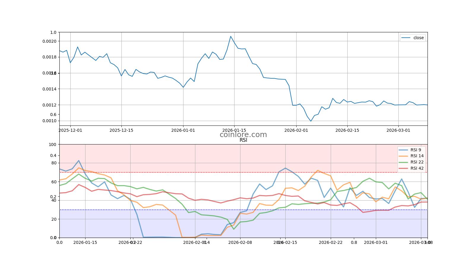 Klever RSI indicator