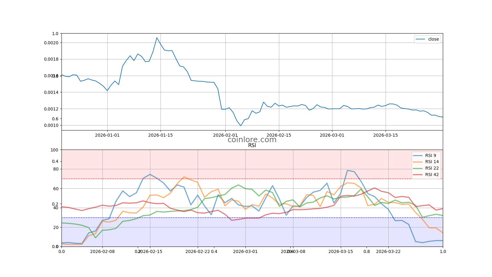 Klever RSI indicator