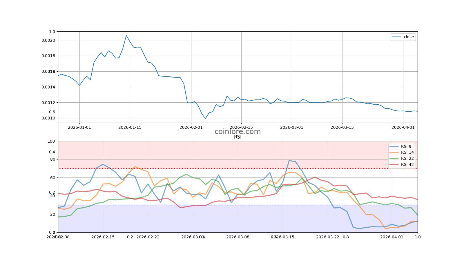 Klever RSI indicator