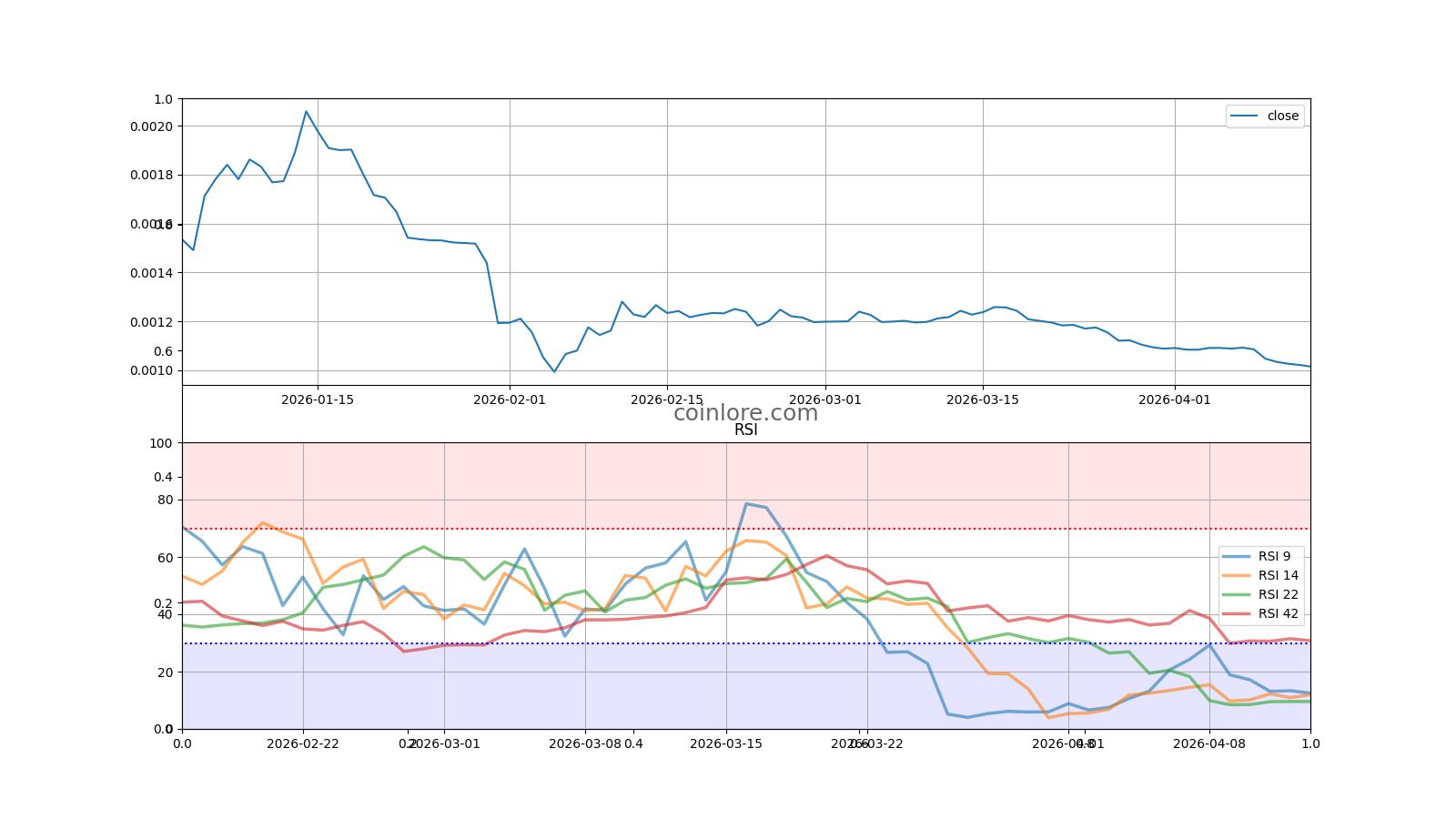 Klever RSI indicator