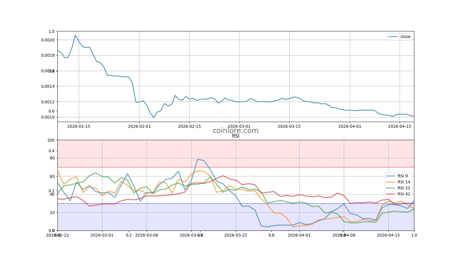Klever RSI indicator