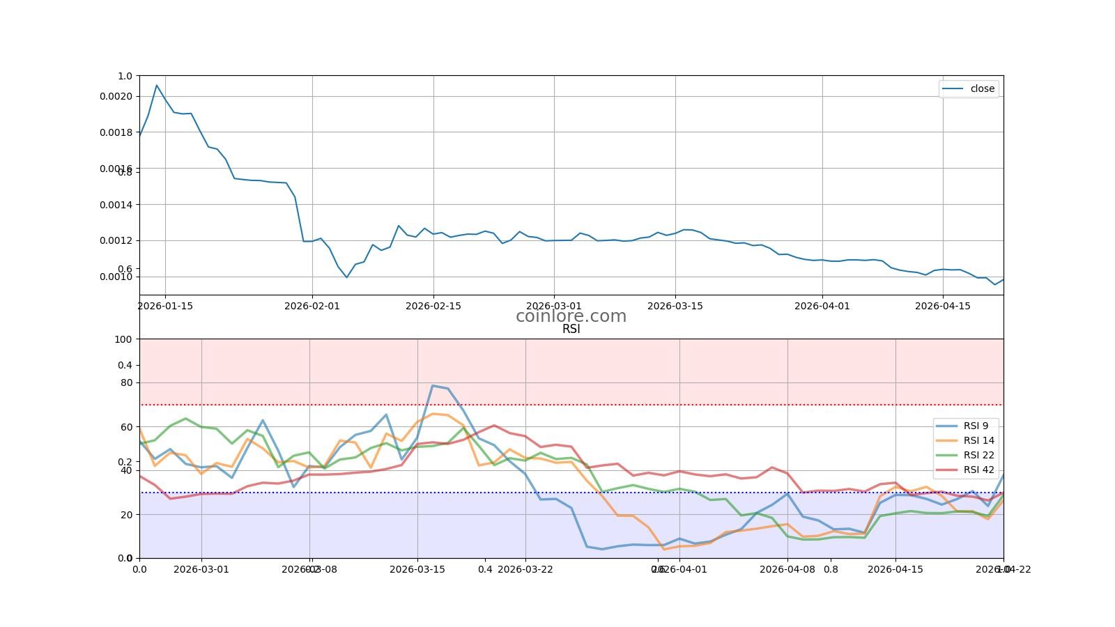 Klever RSI indicator