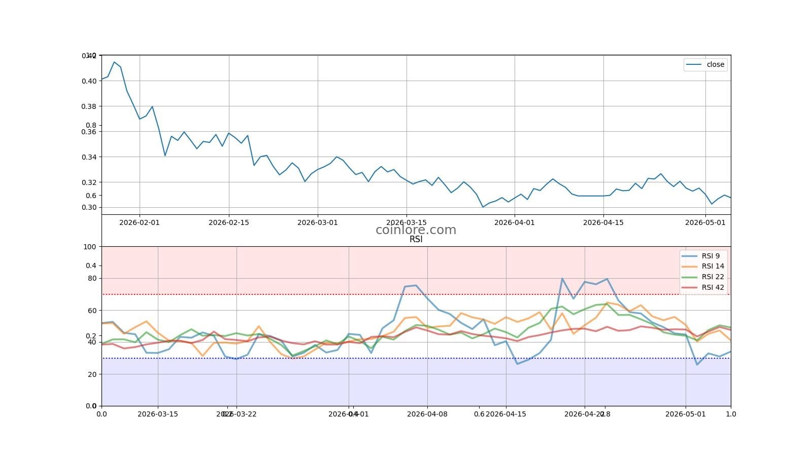 Klickl Token RSI indicator