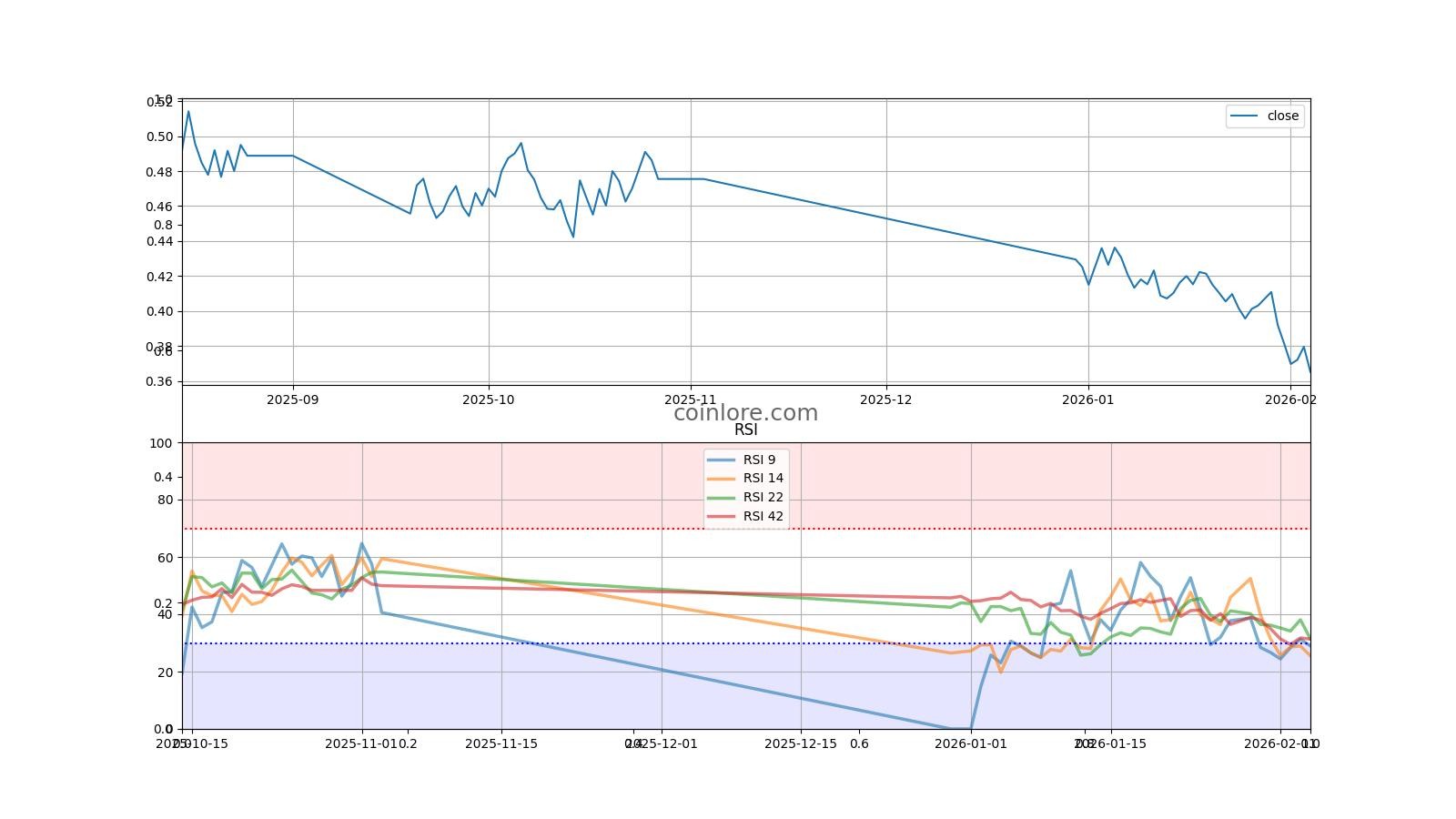 Klickl Token RSI indicator