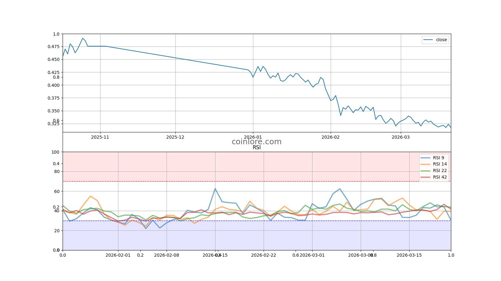 Klickl Token RSI indicator