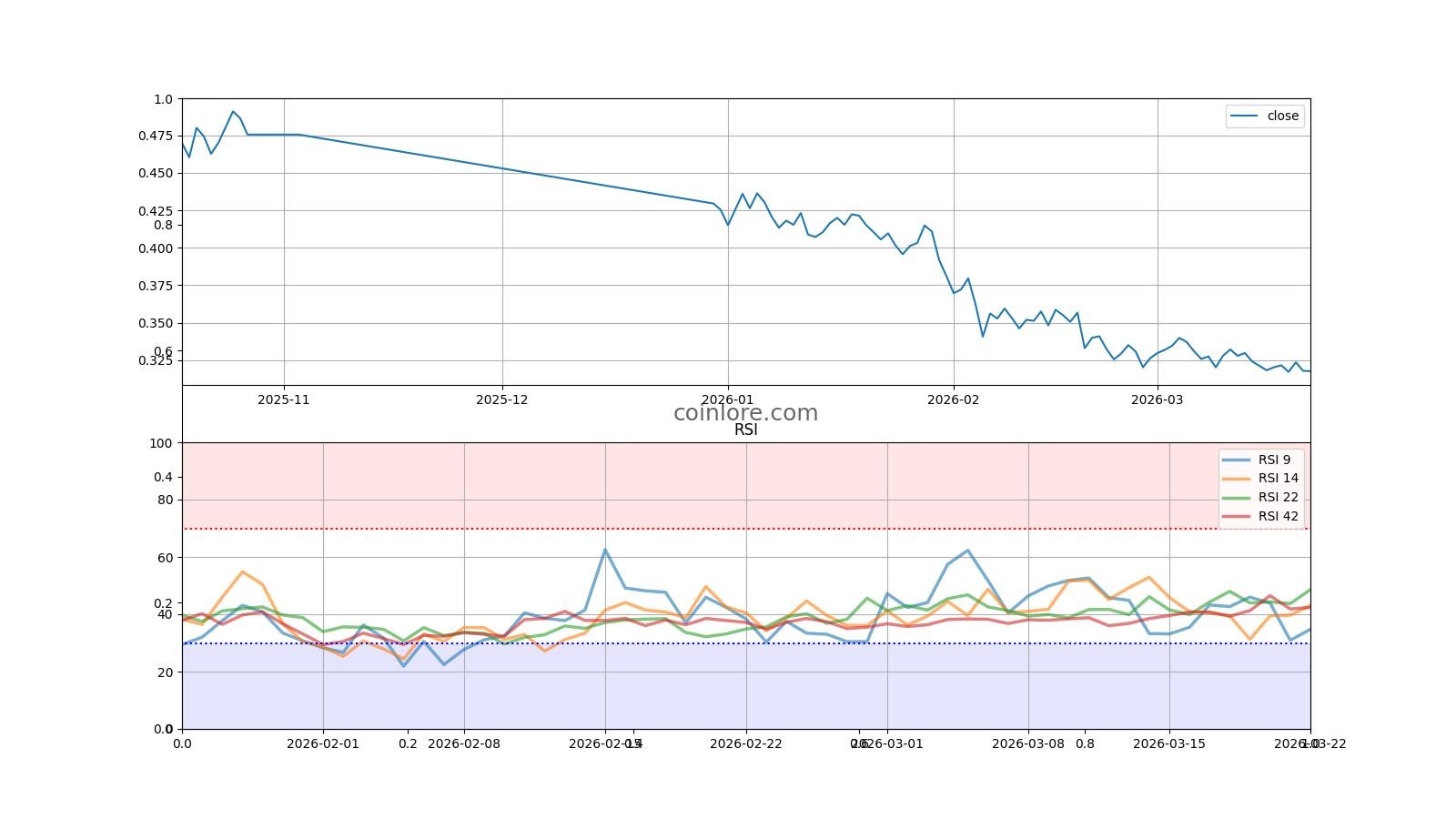 Klickl Token RSI indicator