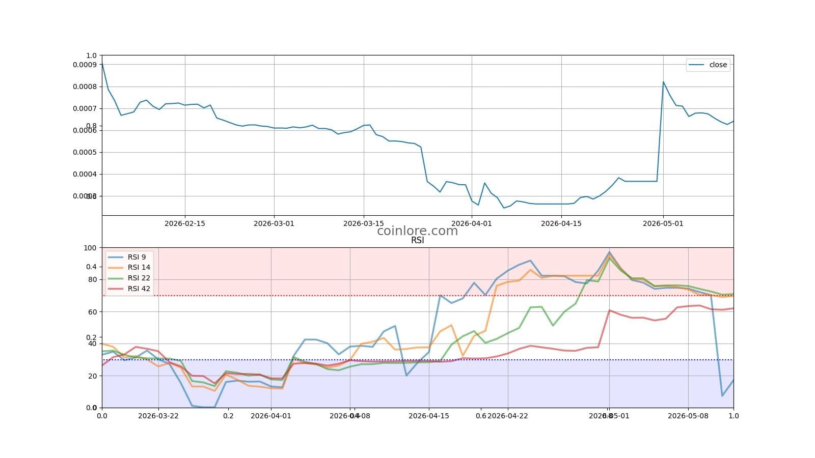 Klink Finance RSI indicator