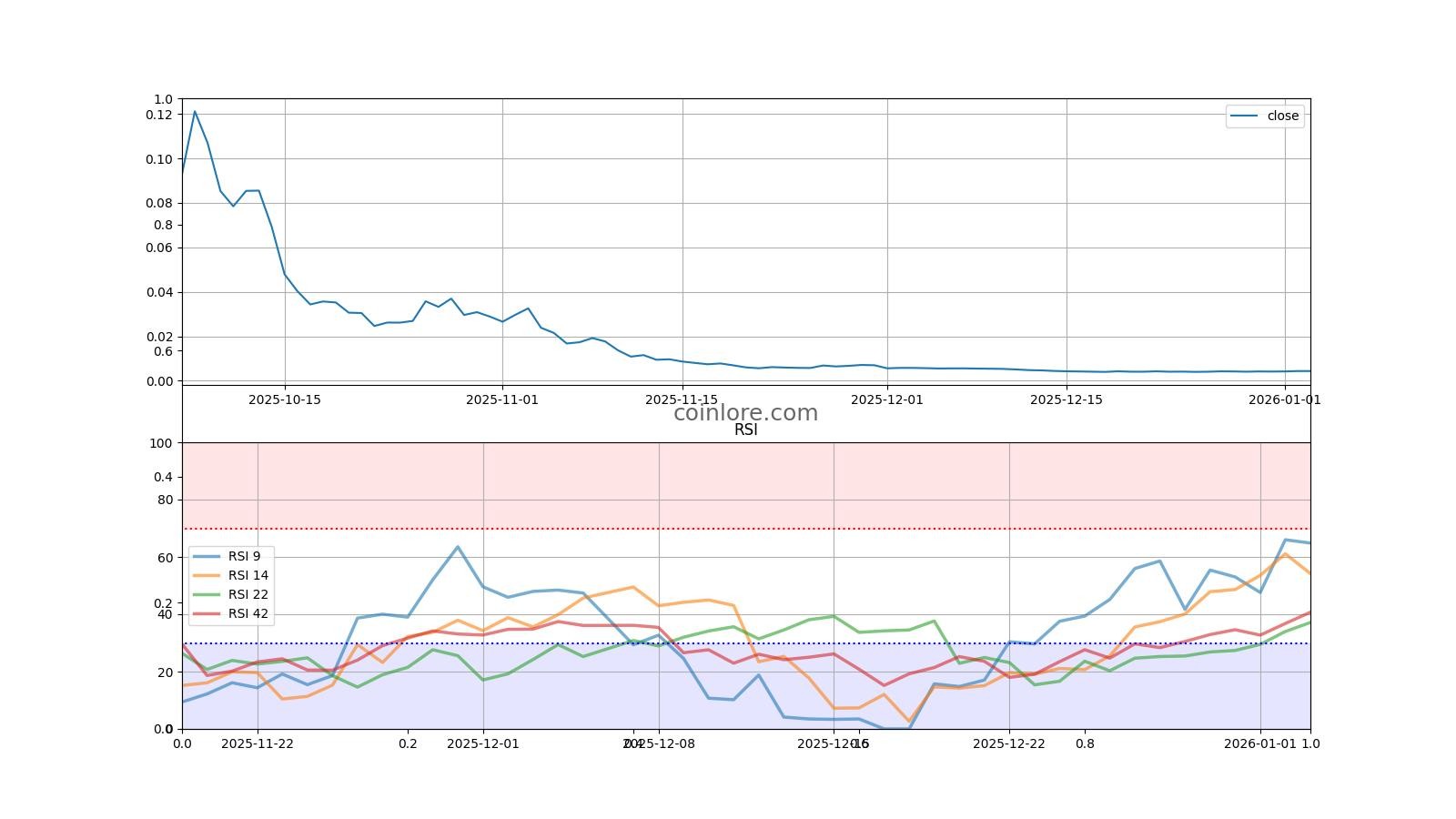 Klink Finance RSI indicator