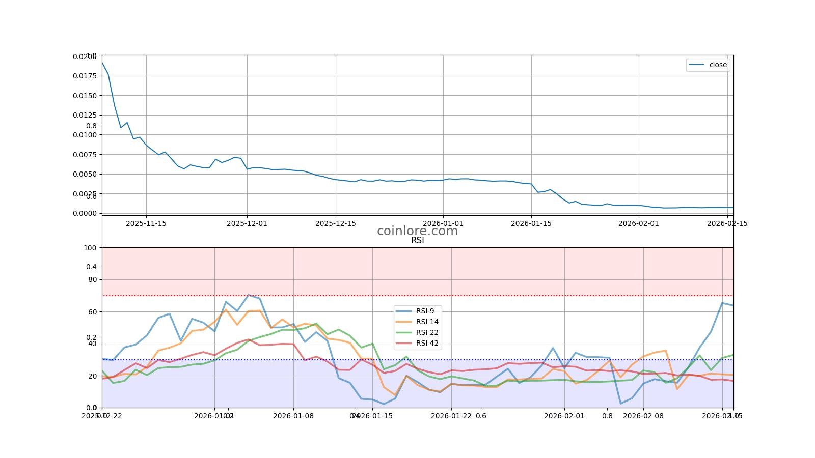 Klink Finance RSI indicator