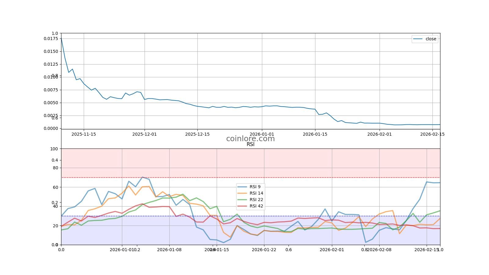Klink Finance RSI indicator