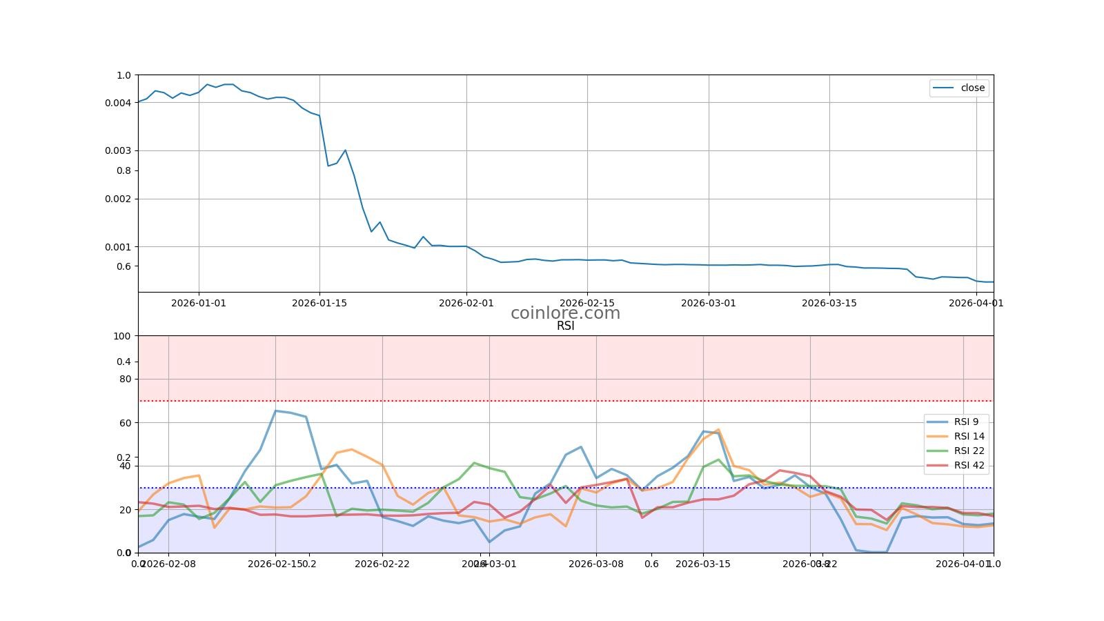 Klink Finance RSI indicator