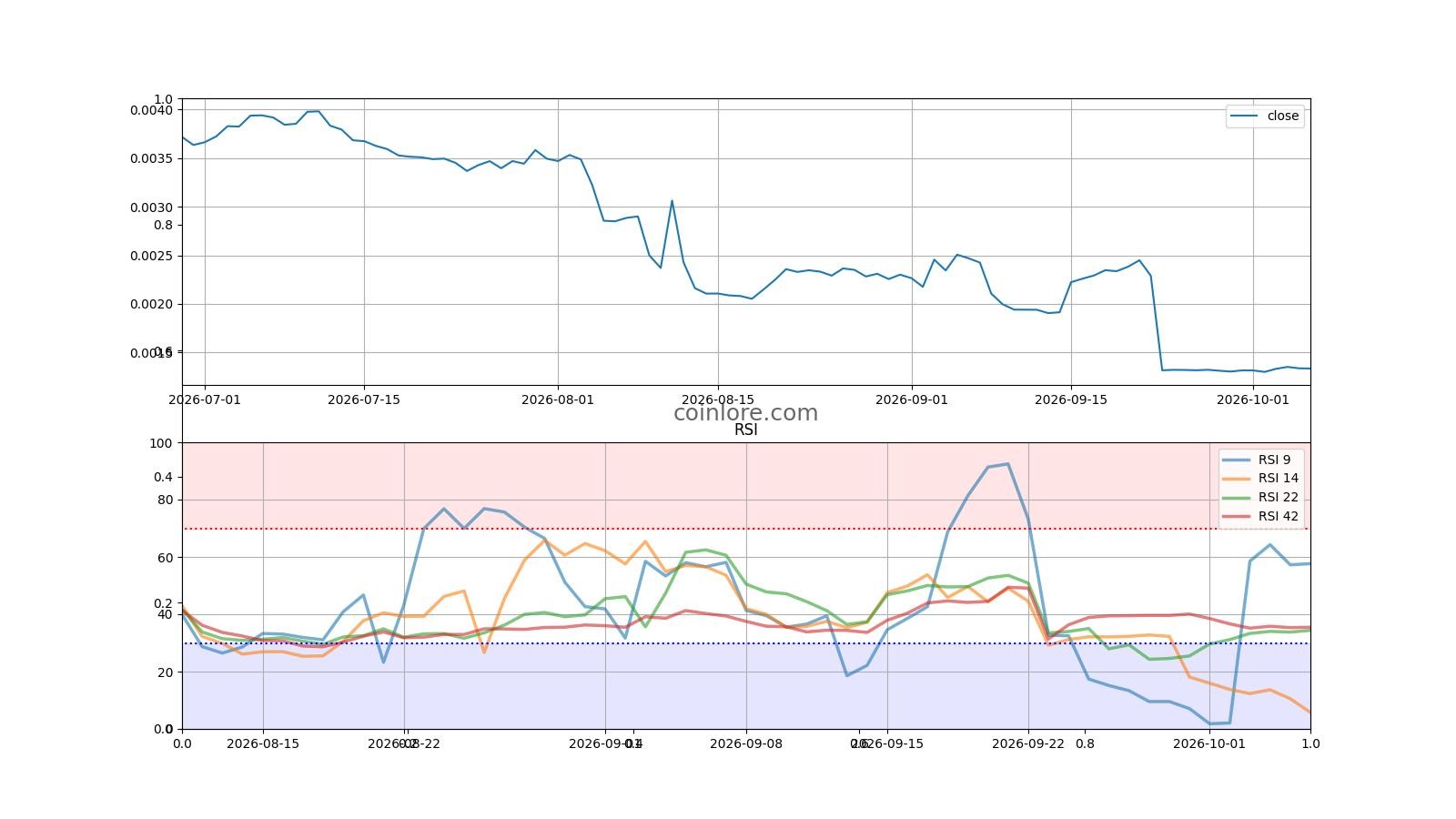 KLIPAI RSI indicator