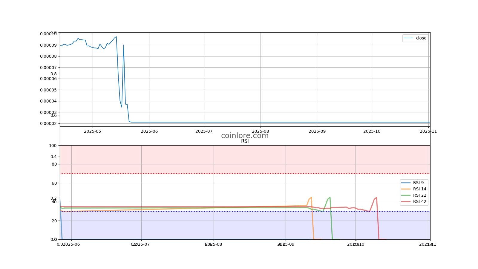 Knight War Spirits RSI indicator