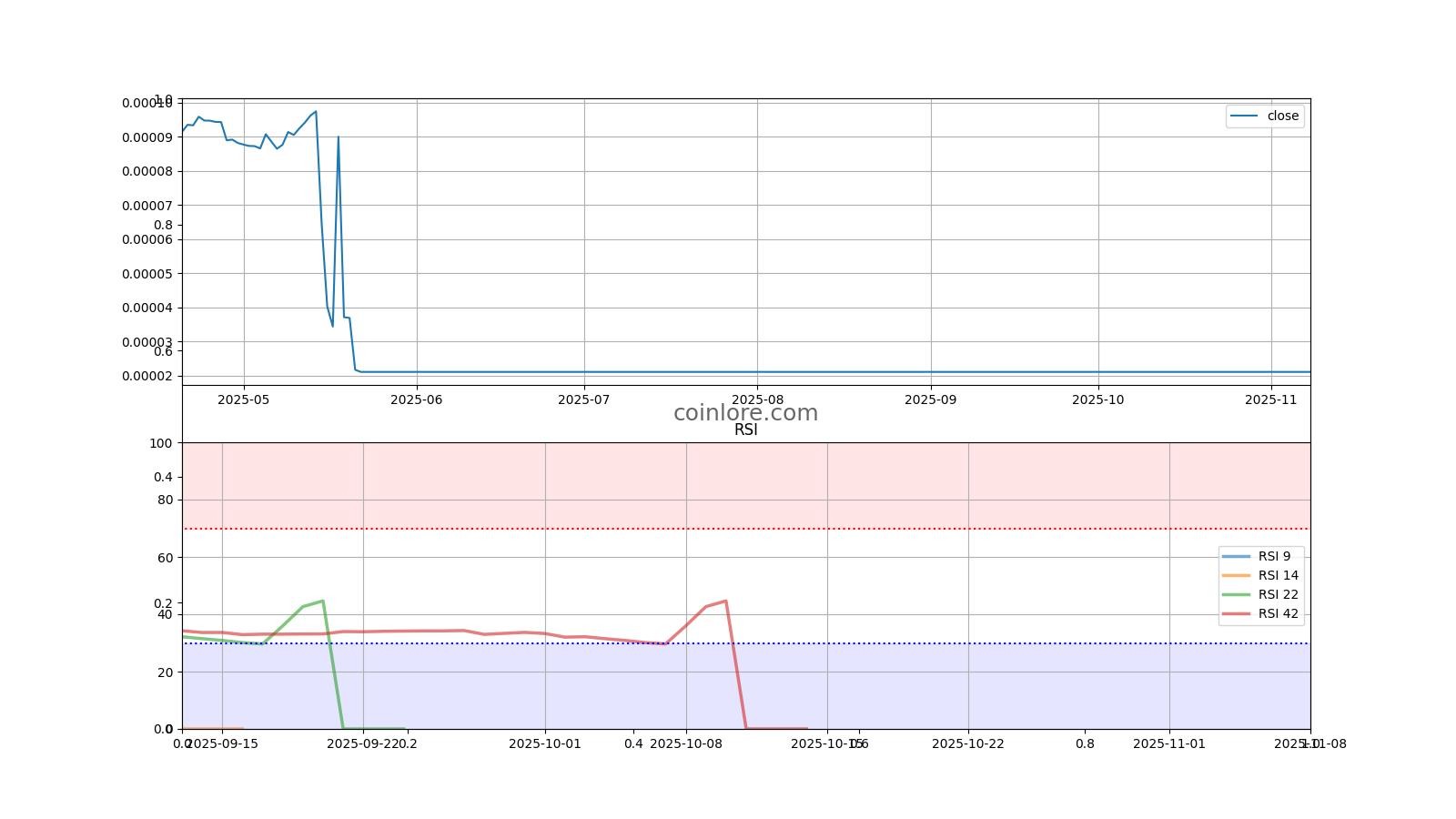 Knight War Spirits RSI indicator