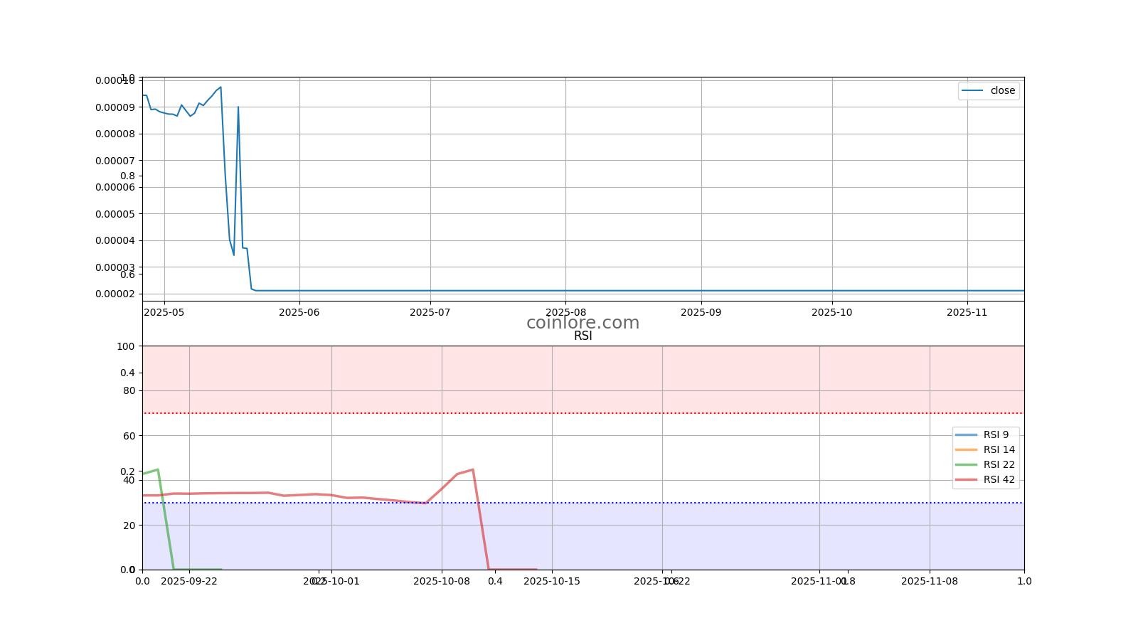 Knight War Spirits RSI indicator