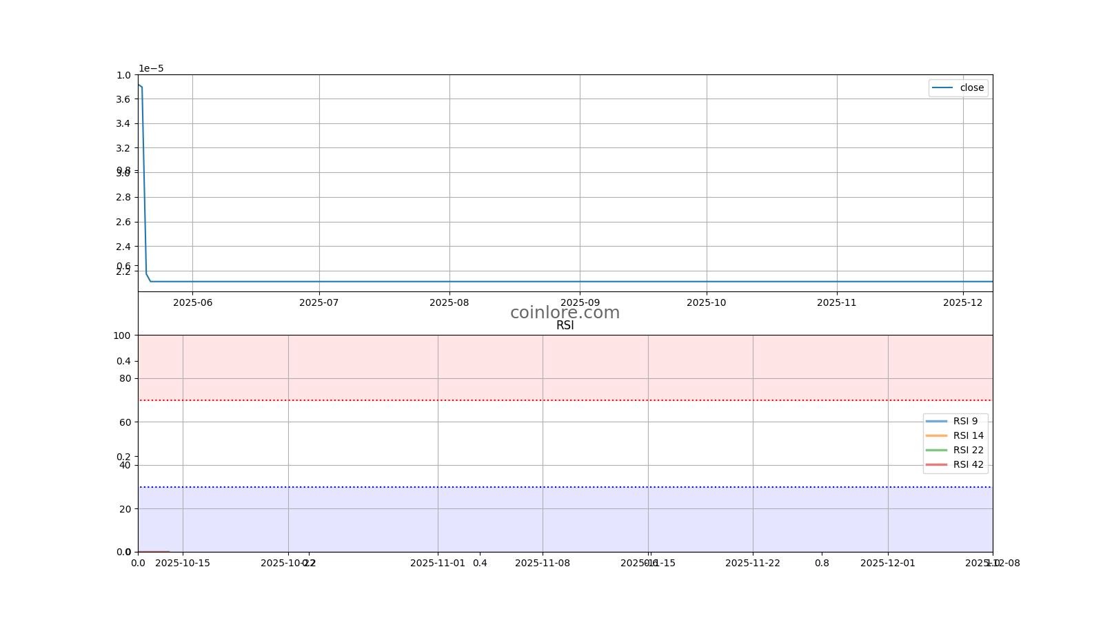 Knight War Spirits RSI indicator