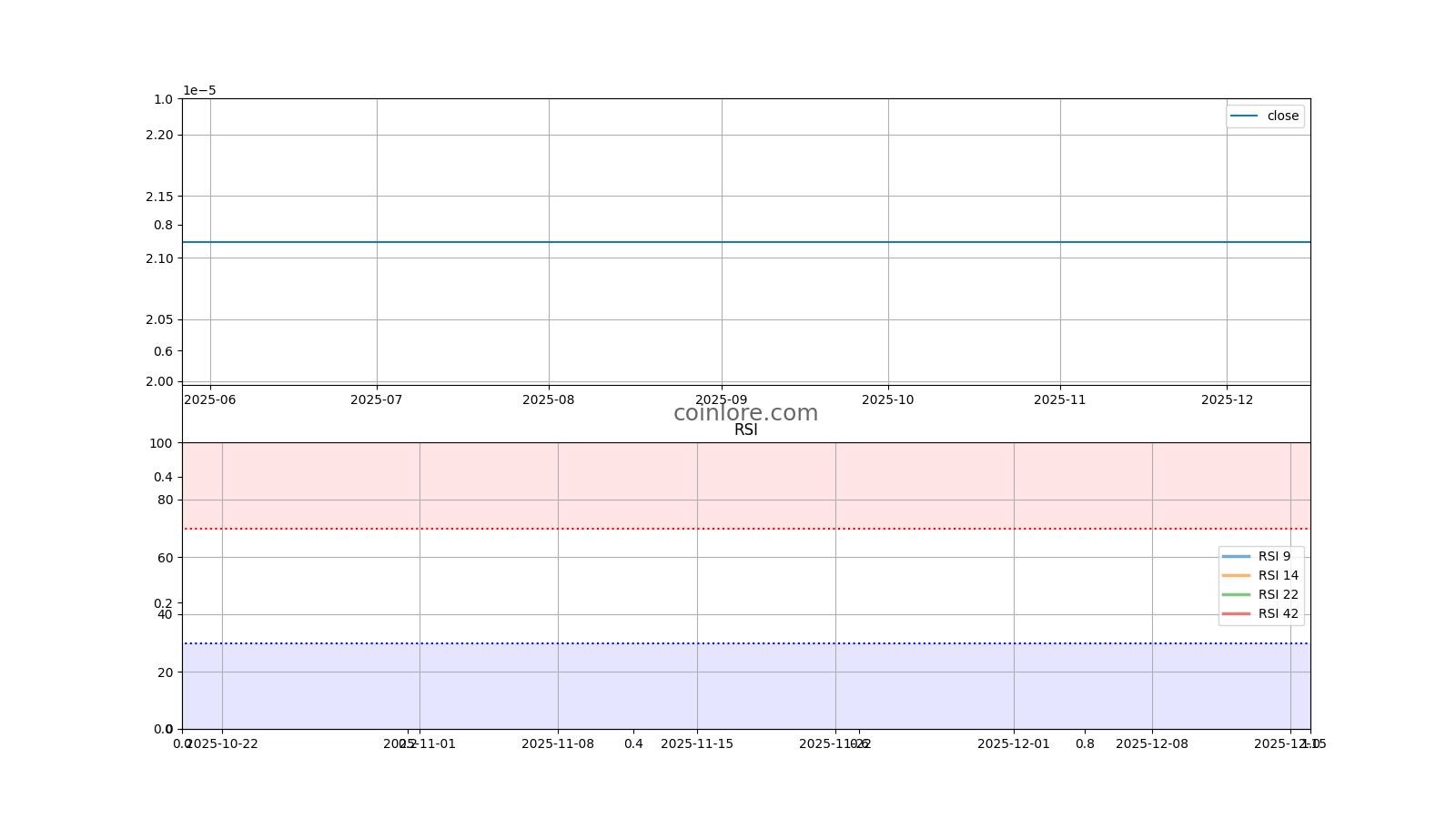 Knight War Spirits RSI indicator