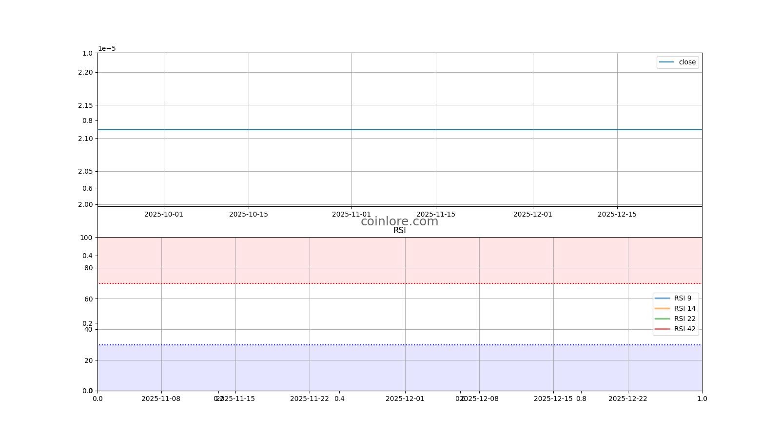 Knight War Spirits RSI indicator