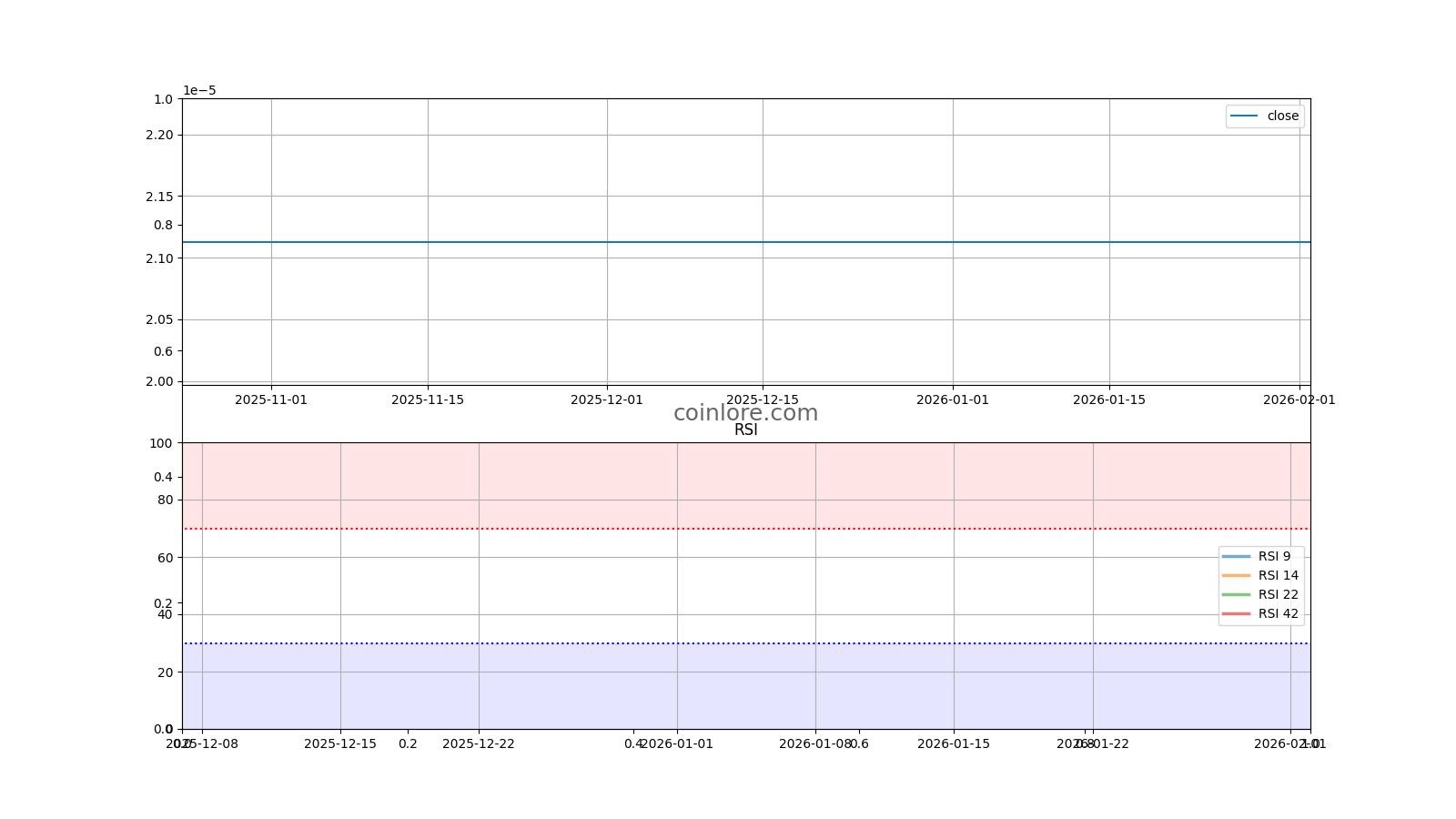 Knight War Spirits RSI indicator