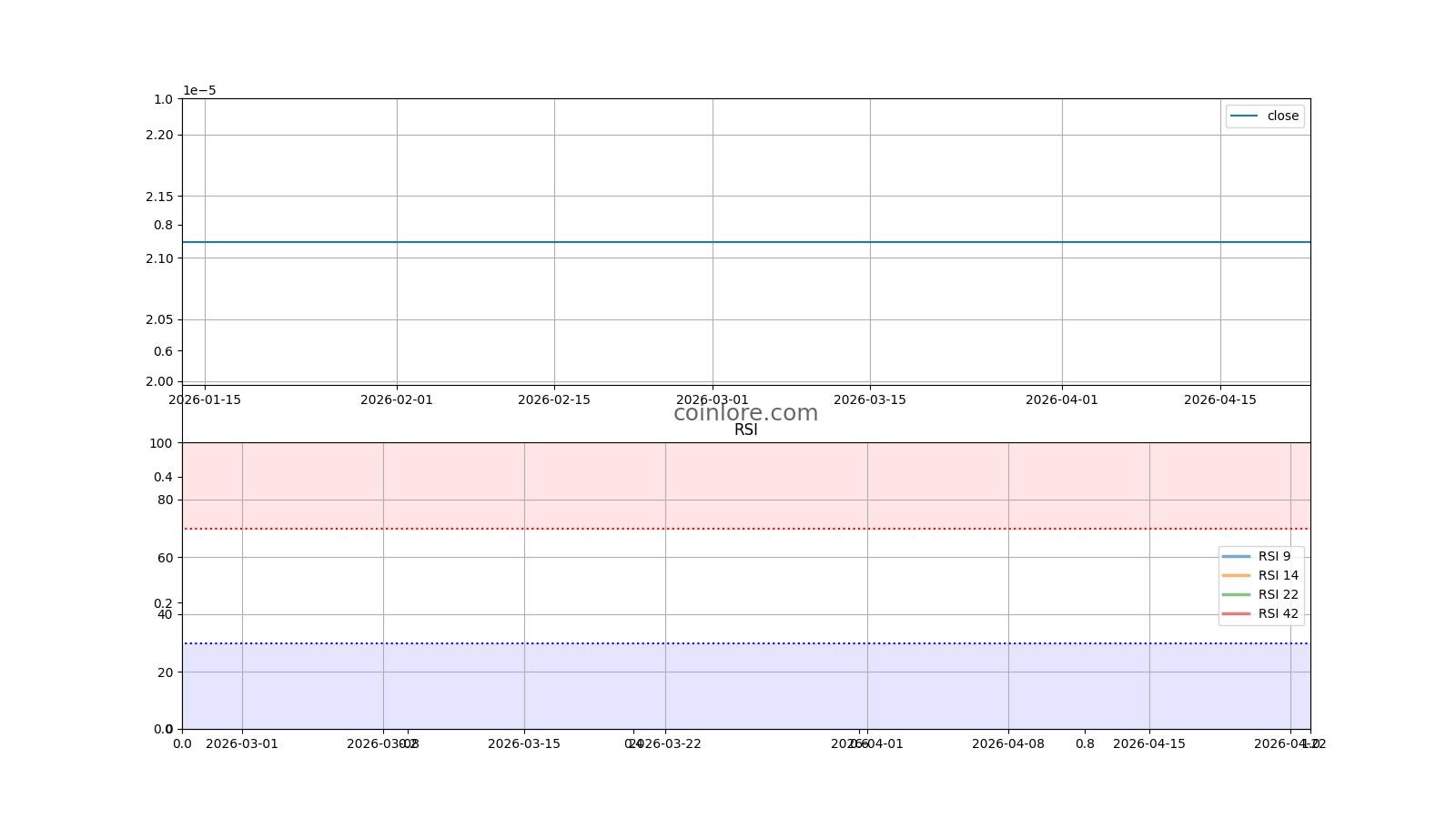 Knight War Spirits RSI indicator