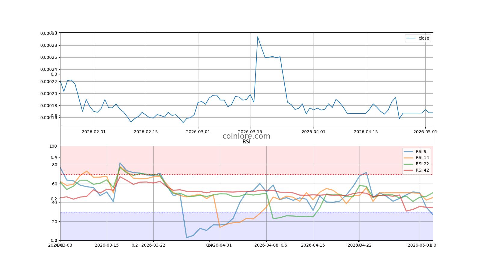 Knit Finance RSI indicator