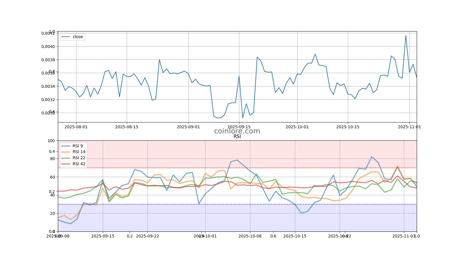Knit Finance RSI indicator