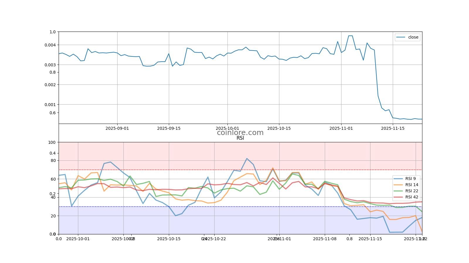 Knit Finance RSI indicator