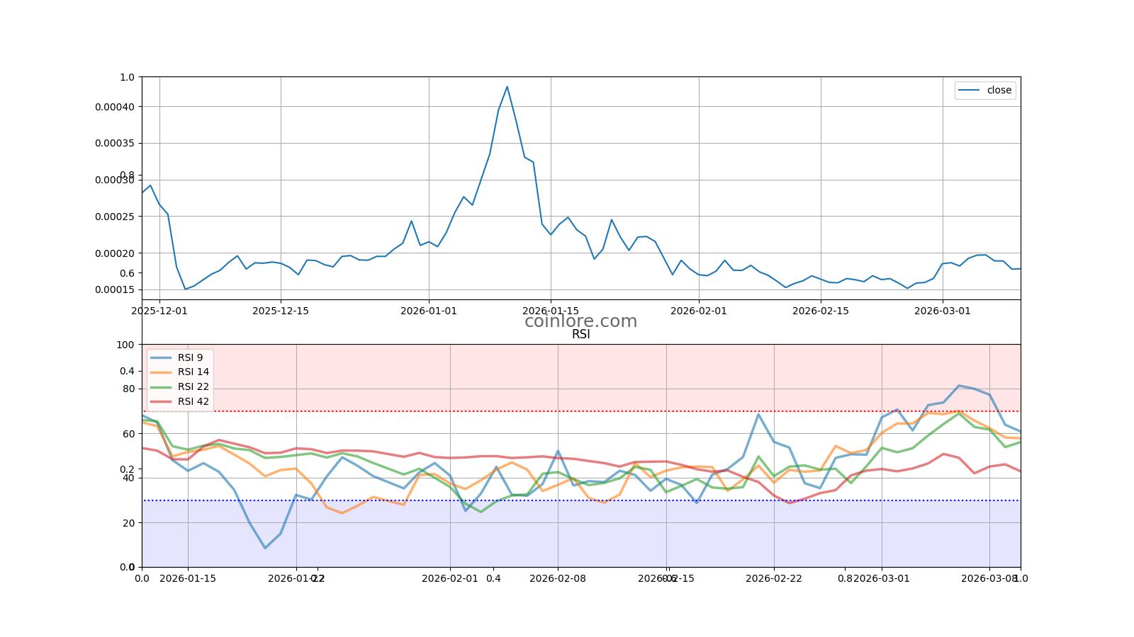 Knit Finance RSI indicator