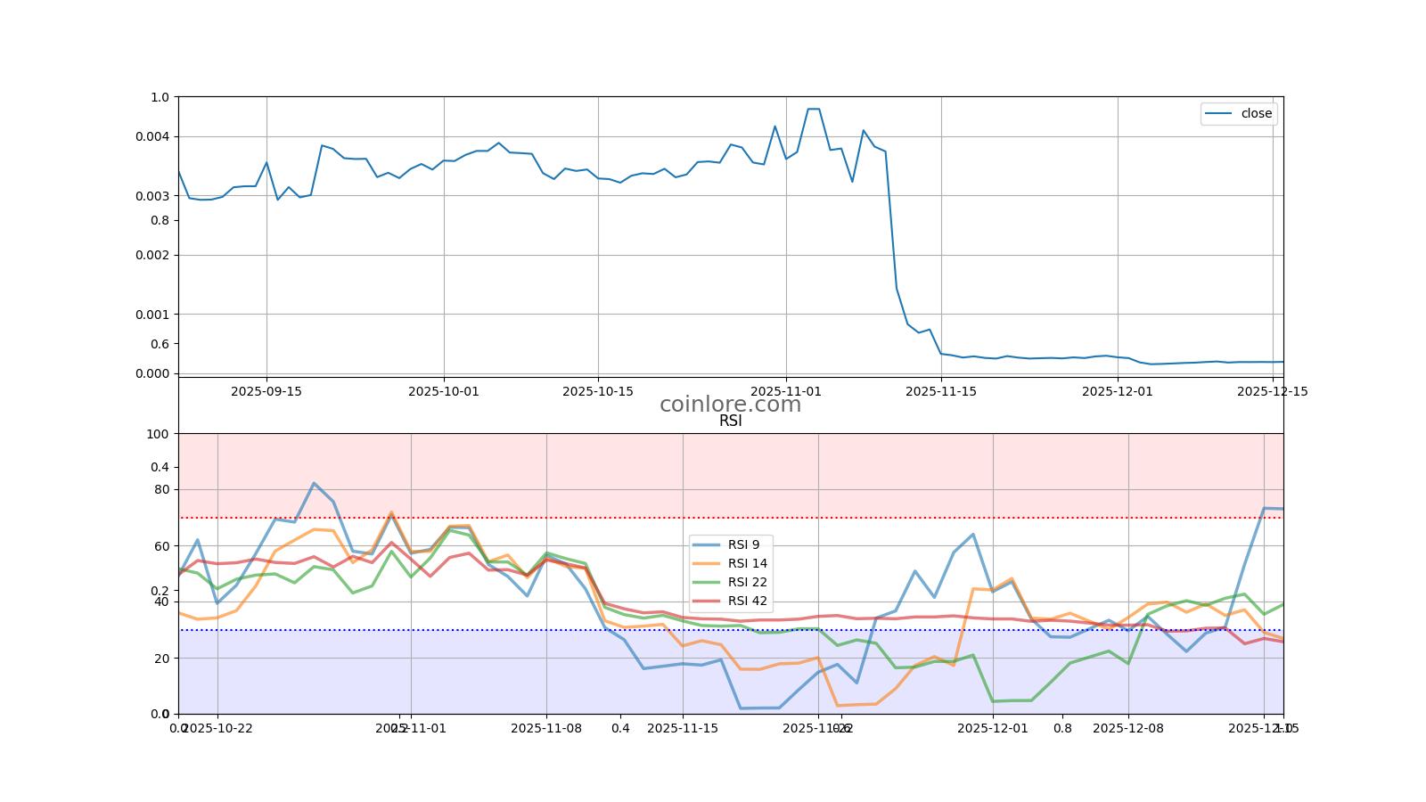 Knit Finance RSI indicator