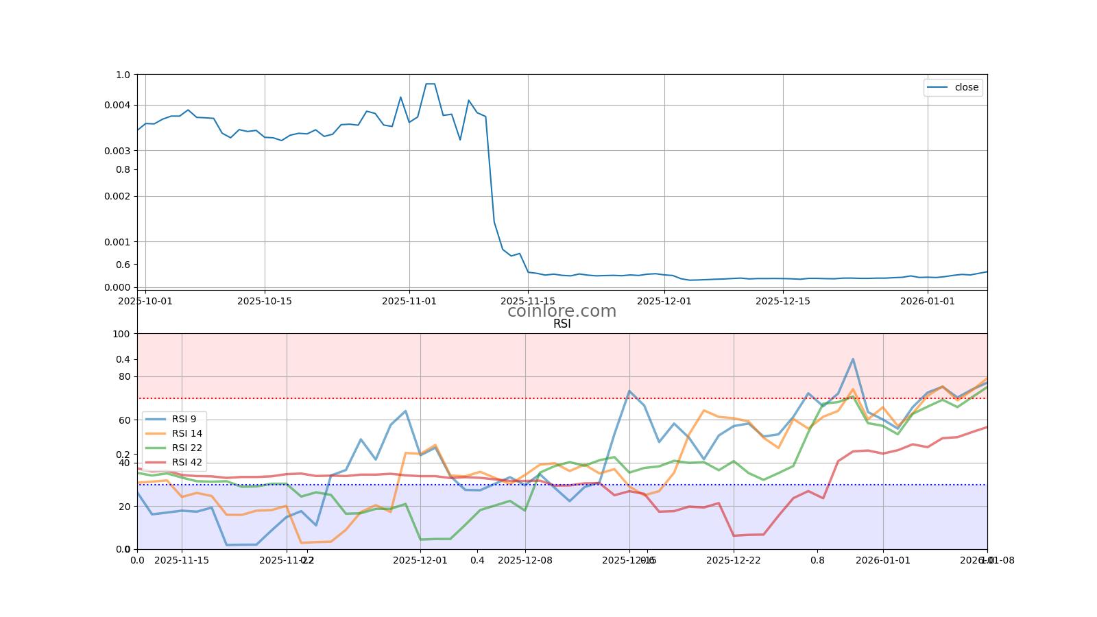 Knit Finance RSI indicator