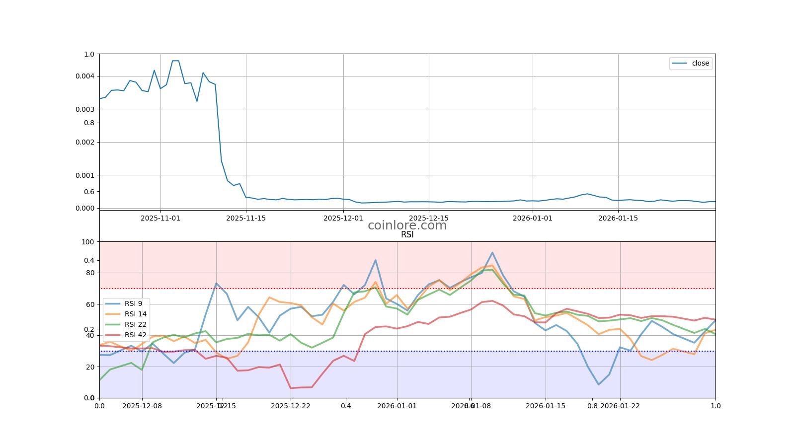 Knit Finance RSI indicator