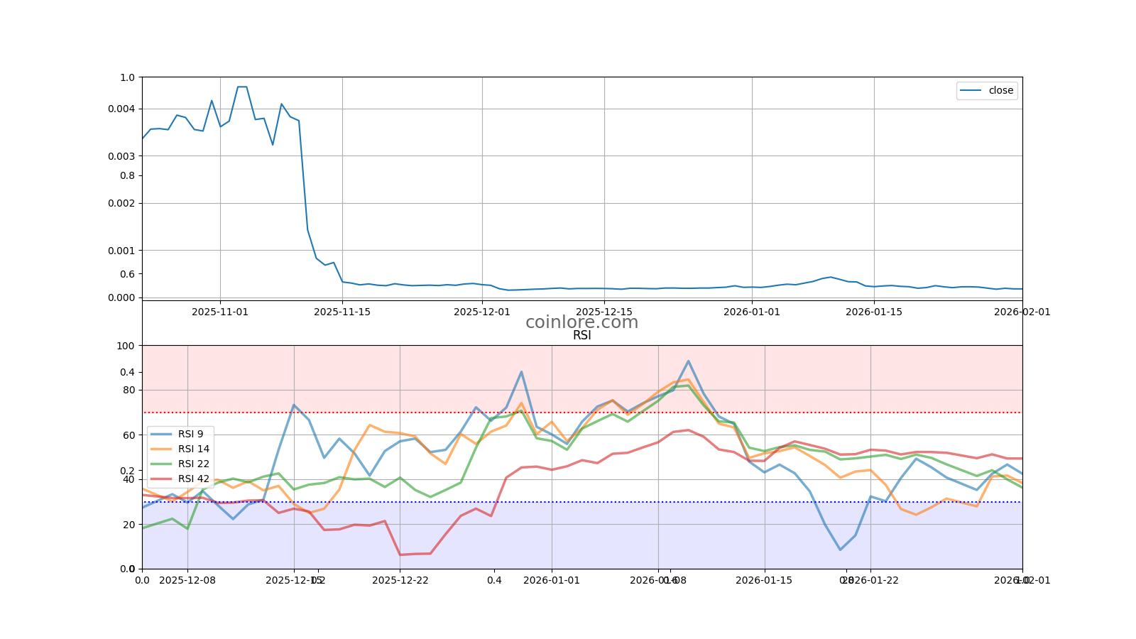 Knit Finance RSI indicator