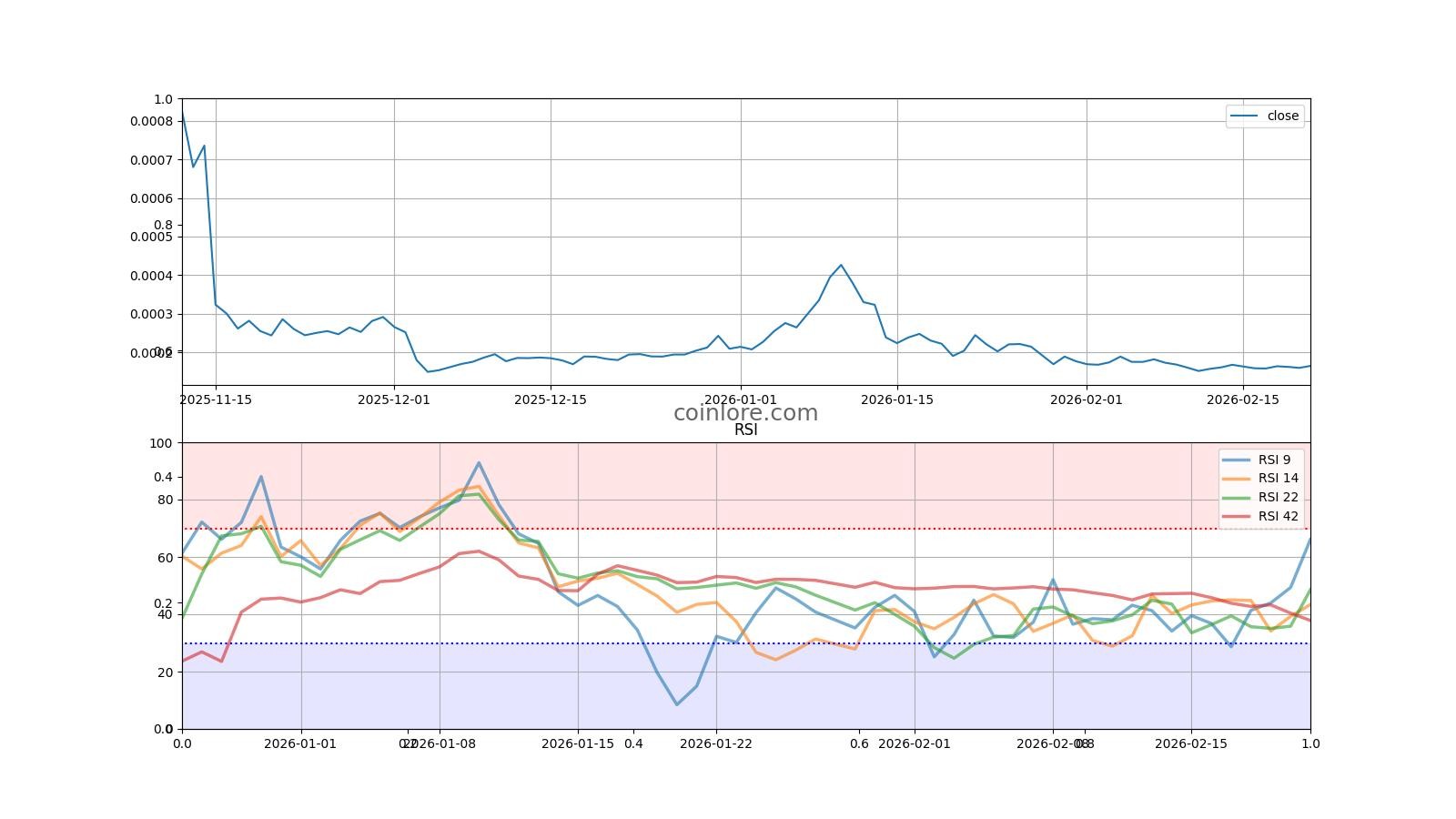 Knit Finance RSI indicator