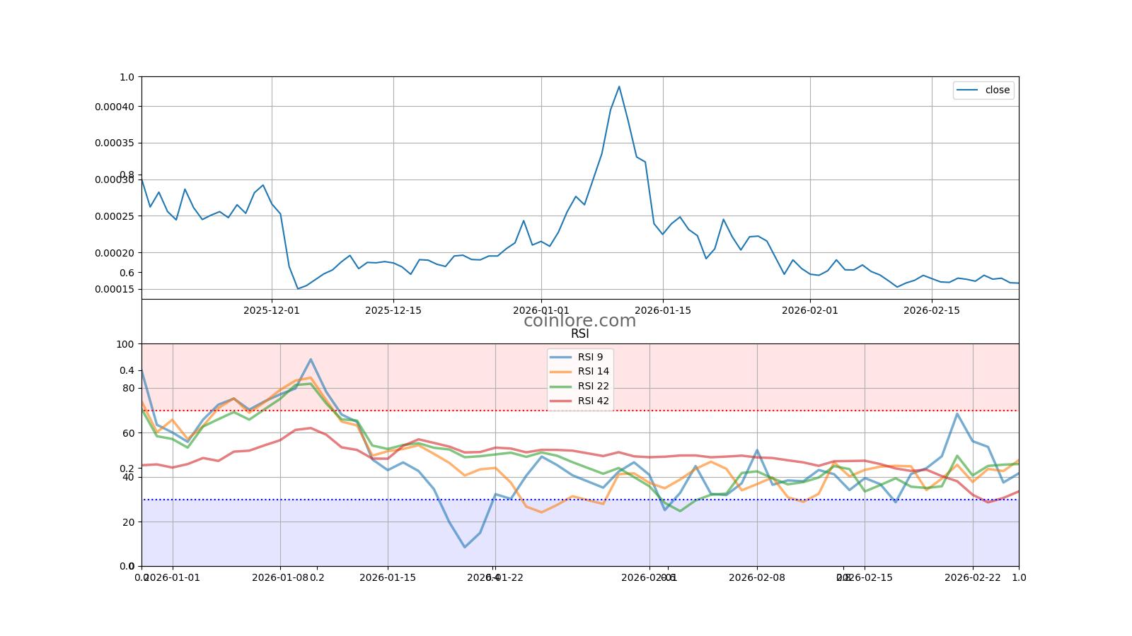 Knit Finance RSI indicator
