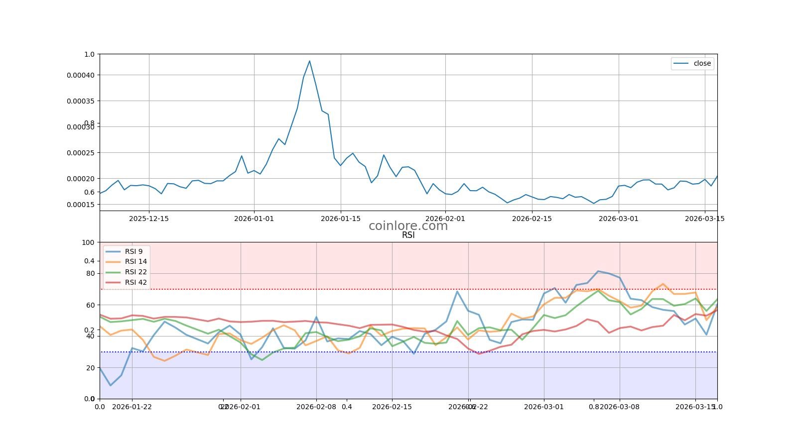 Knit Finance RSI indicator