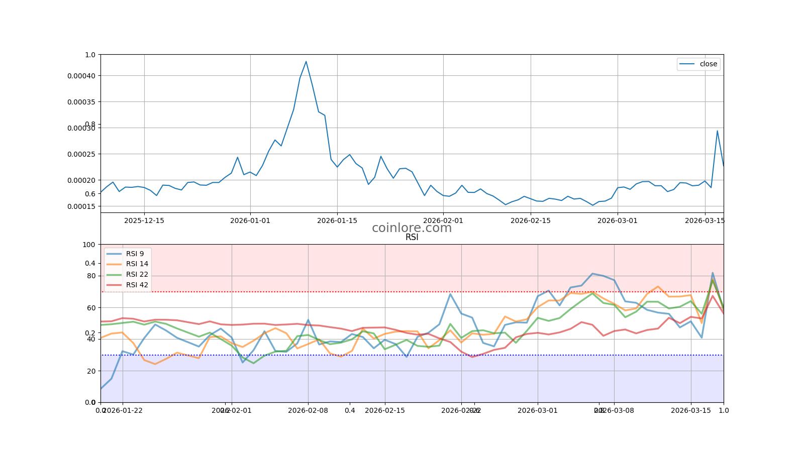 Knit Finance RSI indicator