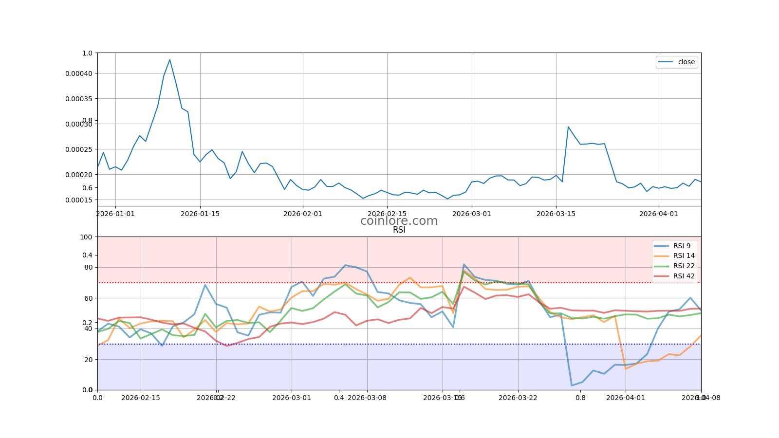 Knit Finance RSI indicator