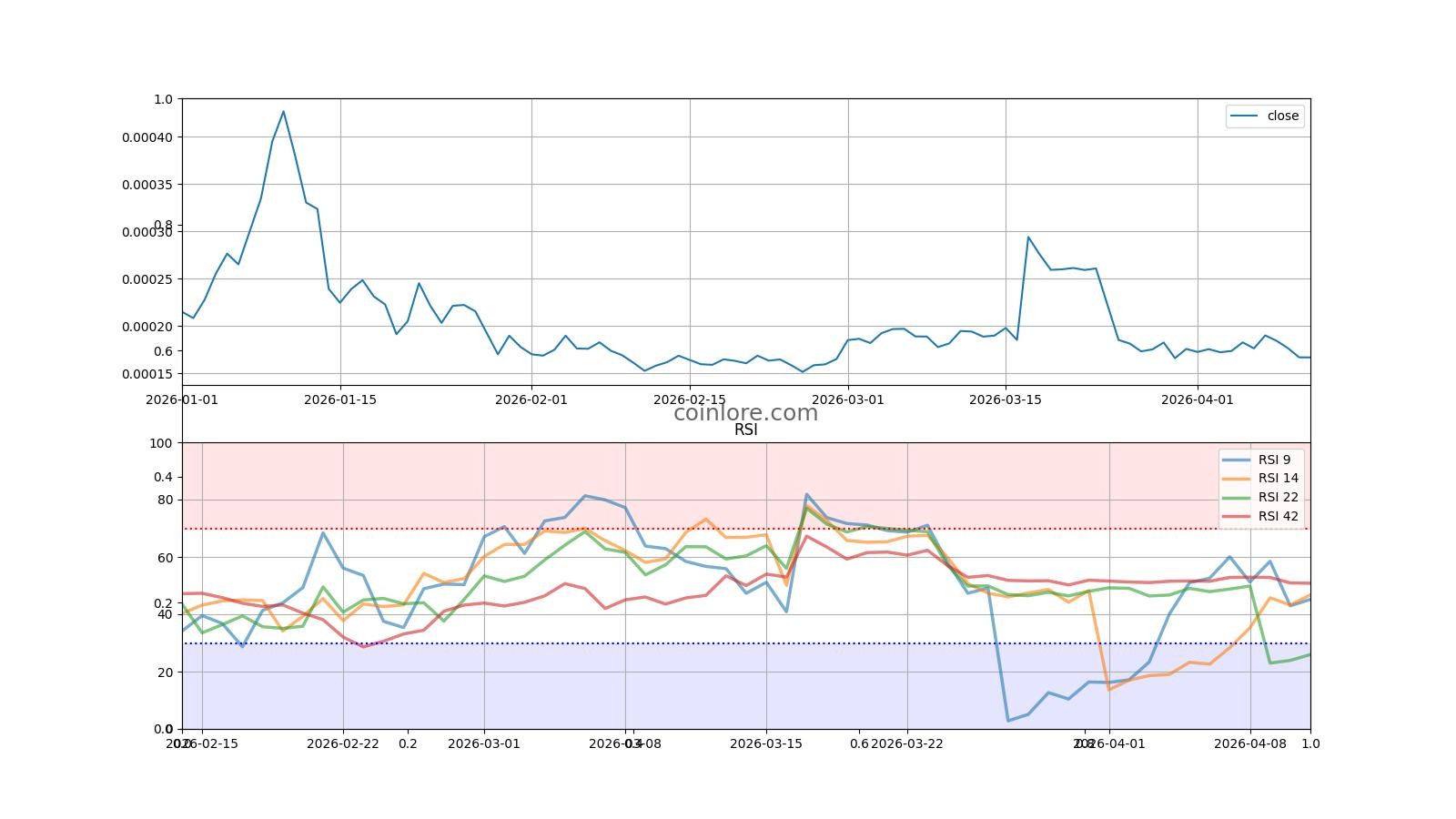 Knit Finance RSI indicator