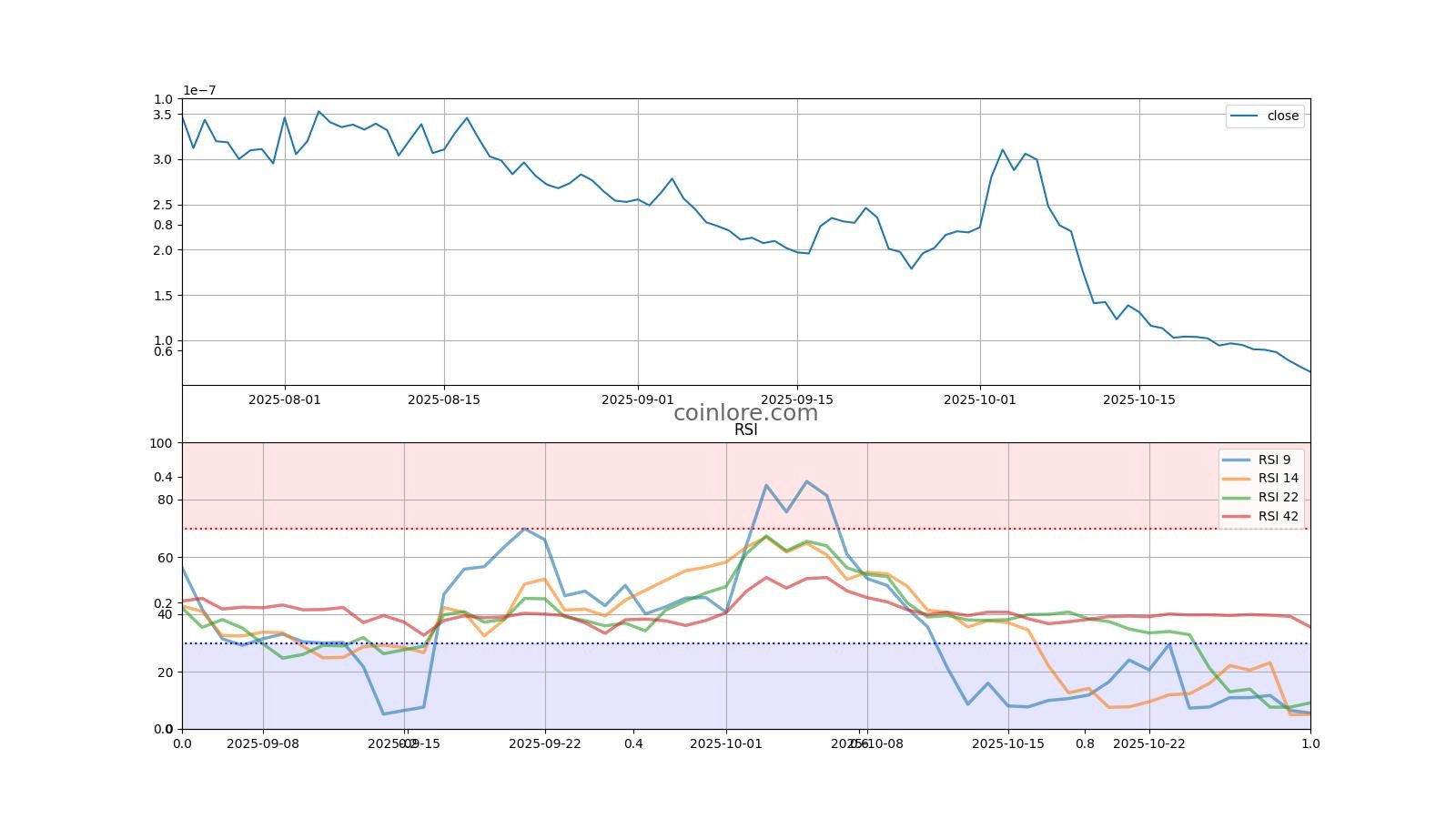 Koala AI RSI indicator