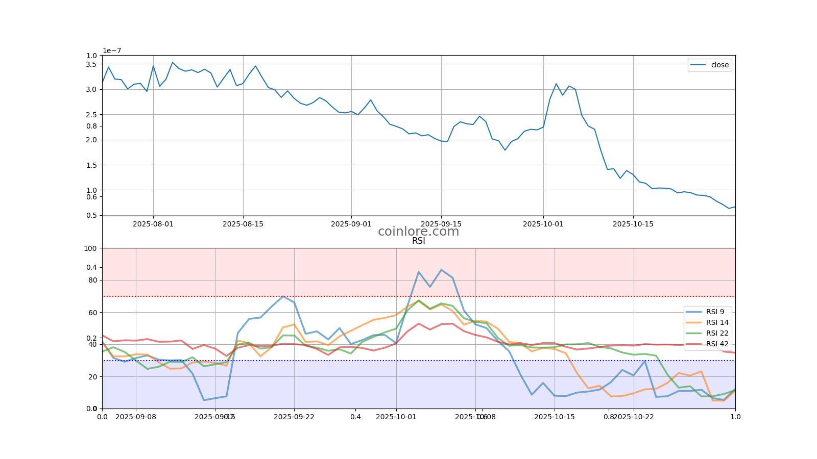 Koala AI RSI indicator