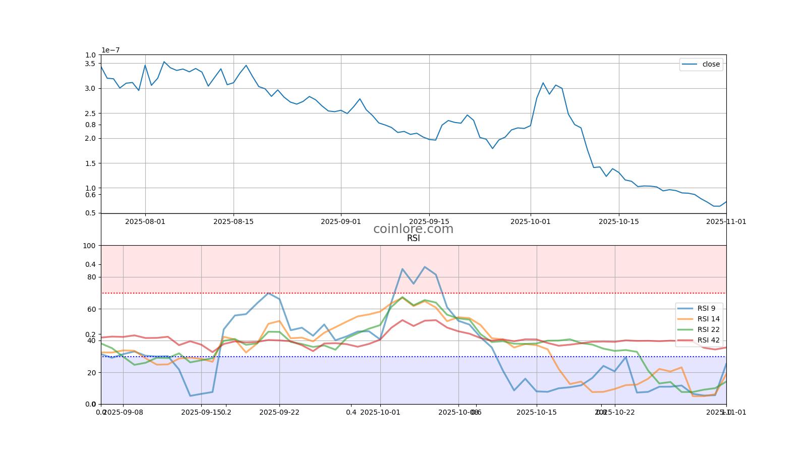 Koala AI RSI indicator