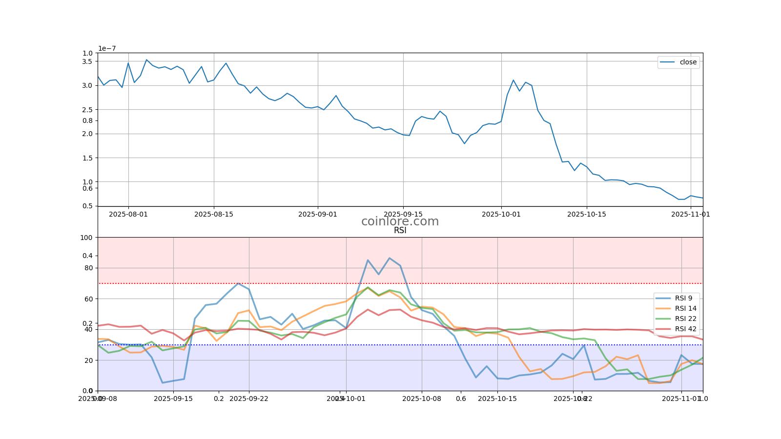 Koala AI RSI indicator