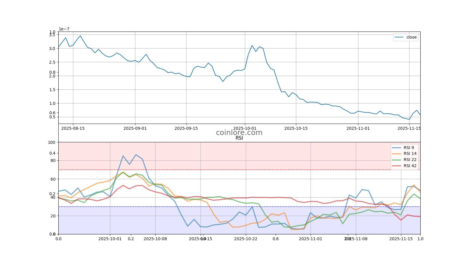 Koala AI RSI indicator